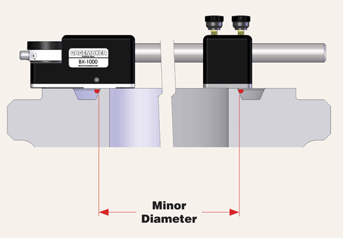 Ring Grooves | Gagemaker